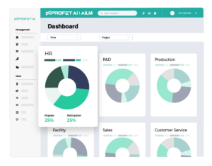 Profet AI 杰倫智能｜助力製造業實現AI轉型